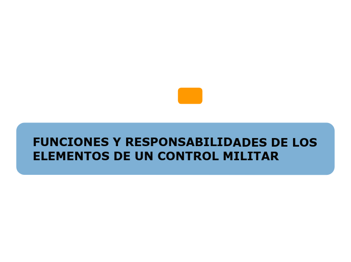 ACCIONES TÁCTICAS COMPLEMENTARIAS - Mind Map